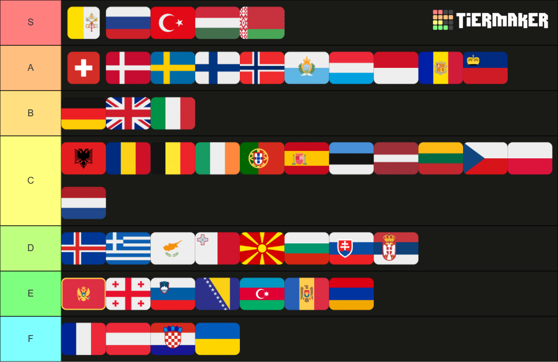 European Countries Tier List (Community Rankings) - TierMaker