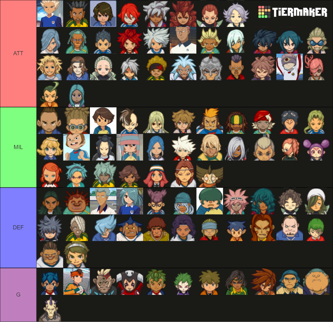 Inazuma Eleven 1-2-3 Tier List (Community Rankings) - TierMaker