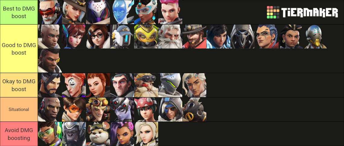 Overwatch 2 Heroes (updated) Tier List (Community Rankings) - TierMaker