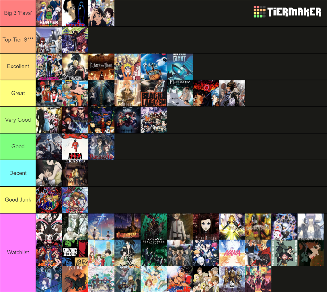 Anime Tier List (Community Rankings) - TierMaker