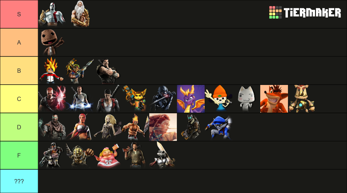 Playstation Guantlet Tier List (Community Rankings) - TierMaker