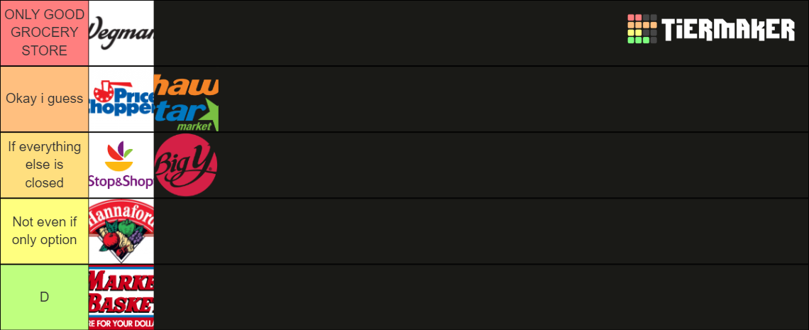 New England grocery stores Tier List (Community Rankings) - TierMaker