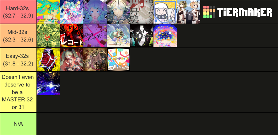 Project SEKAI MASTER 32 Diff Tier Tier List (Community Rankings ...