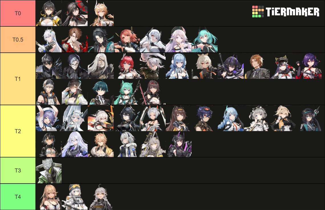 Aether Gazer Tier List (Community Rankings) - TierMaker