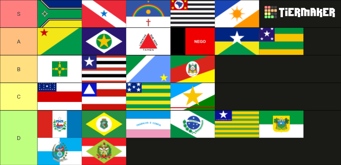 Brazilian States and Federal District Tier List (Community Rankings ...