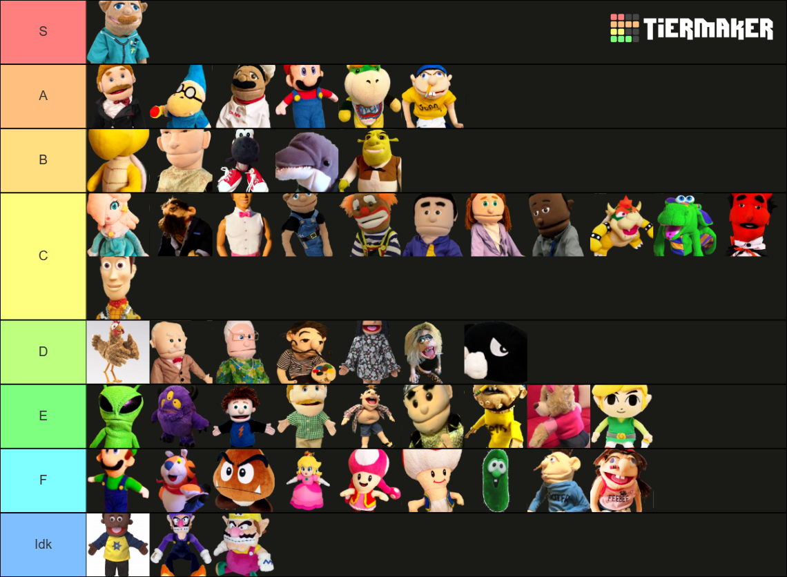 SuperMarioLogan SML Characters Tier List (Community Rankings) - TierMaker
