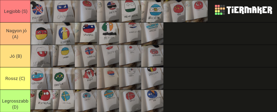 Rok__a countryballs Tier List (Community Rankings) - TierMaker