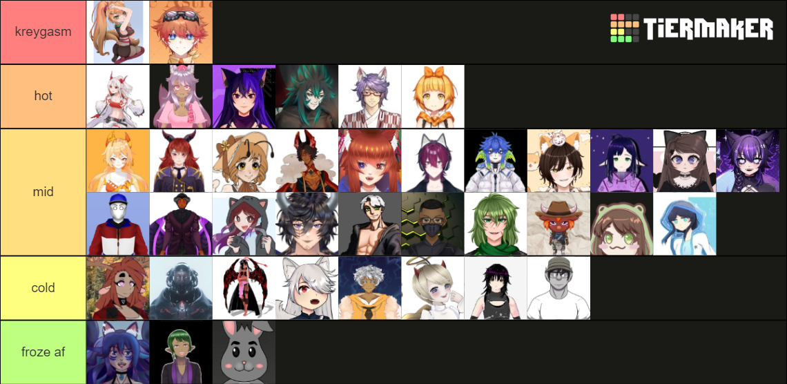 personal vtuber Tier List (Community Rankings) - TierMaker