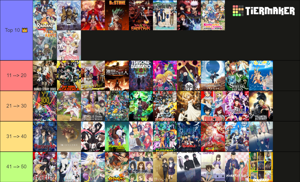 My anime ranking Tier List (Community Rankings) - TierMaker