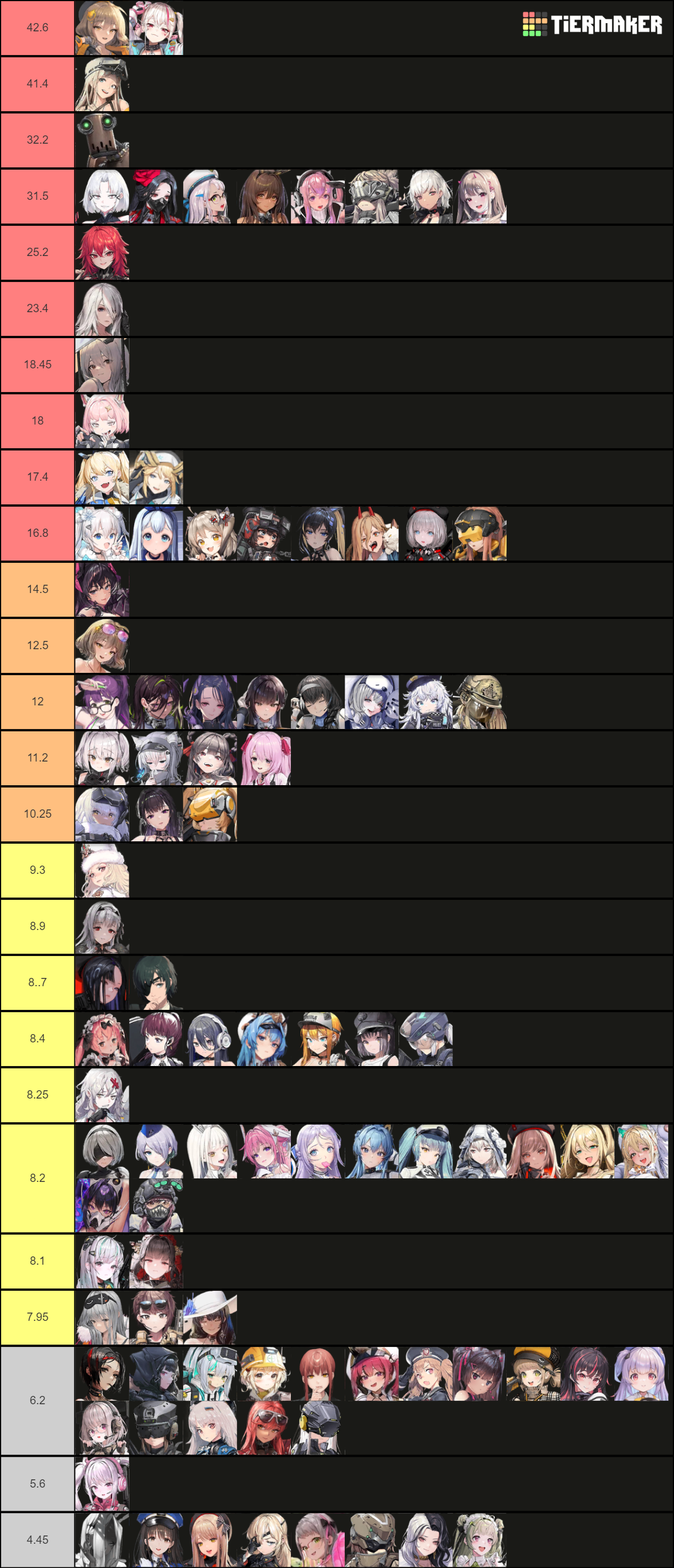 NIKKE PvP Burst Generation 3.5 RL ver Tier List (Community Rankings ...