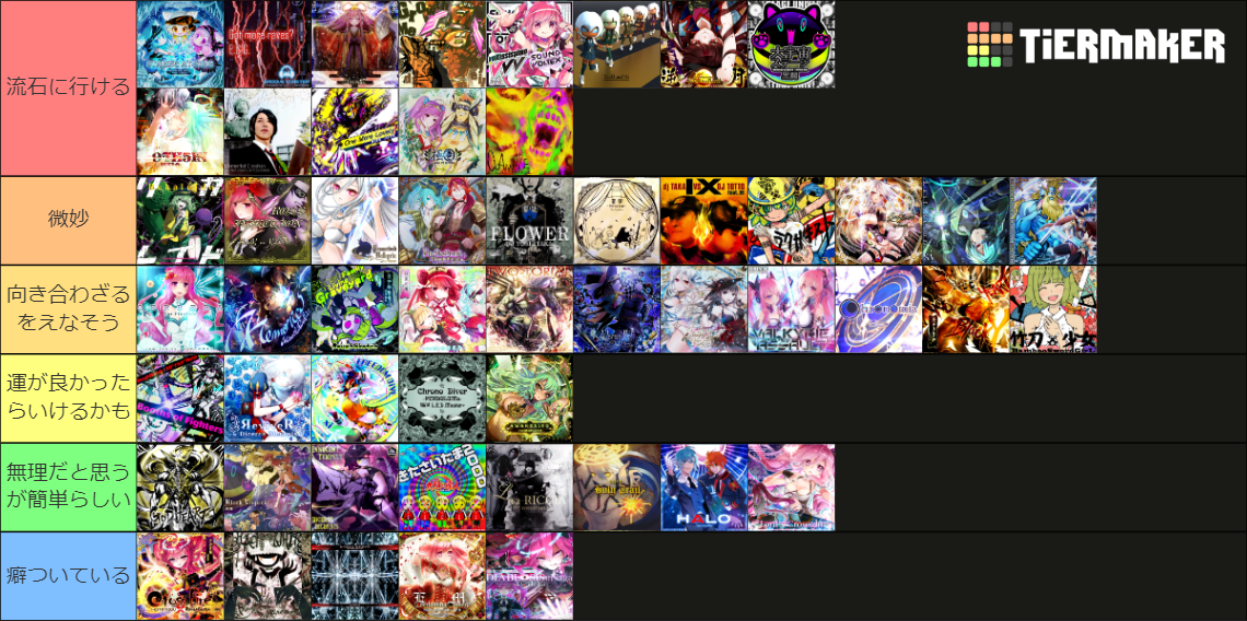 Sound Voltex Level 19 Songs Tier List (Community Rankings) - TierMaker