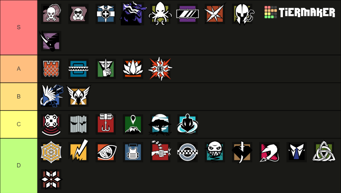 Rainbow Six Siege - Operators (Y8S2) Tier List (Community Rankings ...