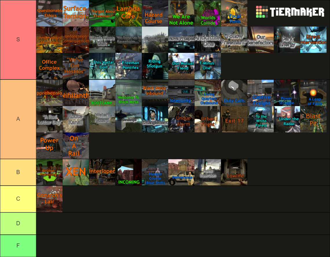 Half-life Chapters Tier List (Community Rankings) - TierMaker