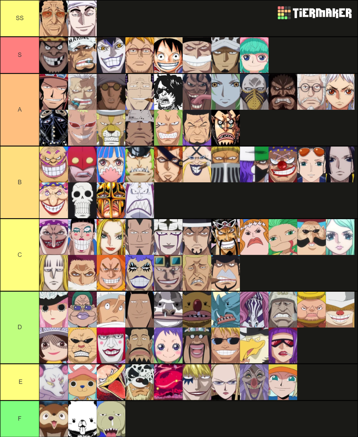 All One Piece Devil Fruits (Up to chapter 1053). Tier List (Community ...