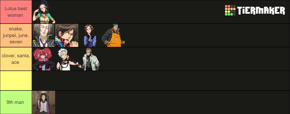 zero escape (only 999 characters nonary games) Tier List (Community ...