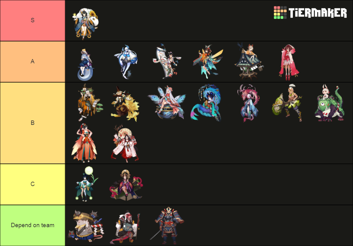 Support counter Tier List (Community Rankings) - TierMaker