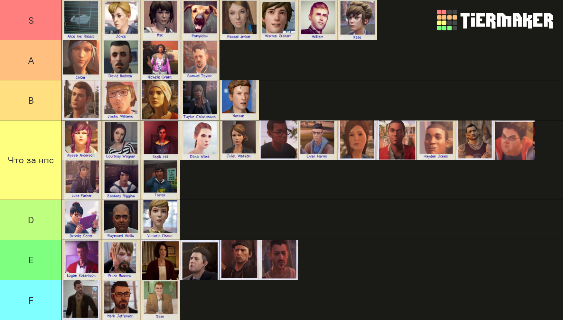 Life is Strange 1 & Before the Storm characters Tier List (Community ...