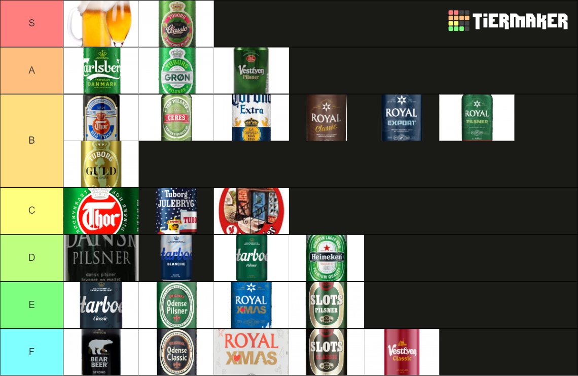 De bedste øl Tier List (Community Rankings) - TierMaker