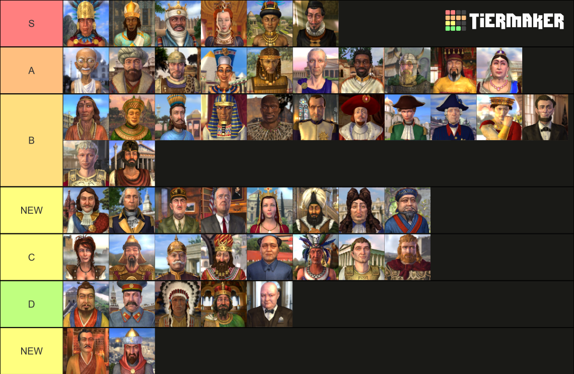 Civilization IV Leaders Tier List (Community Rankings) - TierMaker