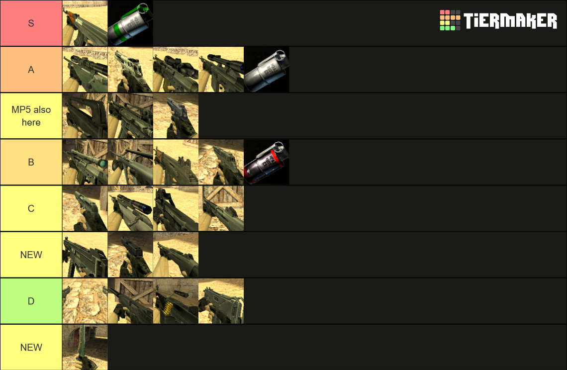 Counter Strike 1.6 Guns Tier List (Community Rankings) - TierMaker