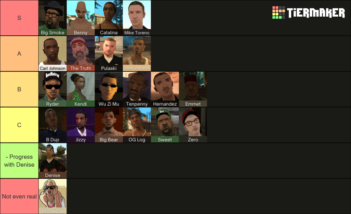 Personagens do GTA San Andreas Tier List (Community Rankings) - TierMaker