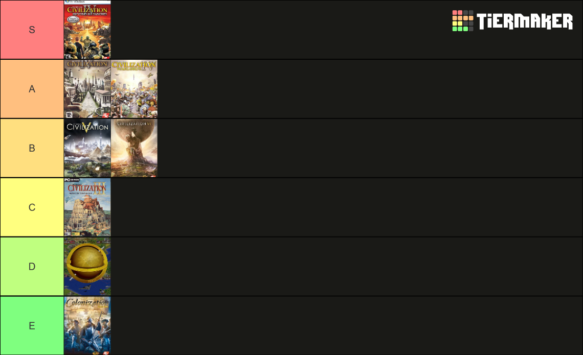 Sid Meier's Civilization Game Tier List (Community Rankings) - TierMaker