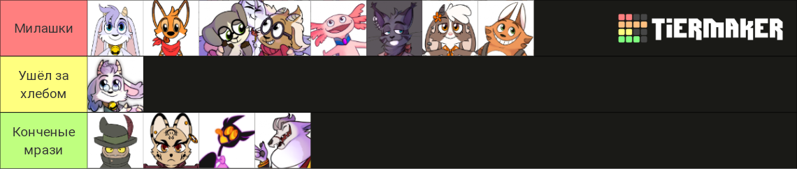 Billie Bust Up character Tier List (Community Rankings) - TierMaker
