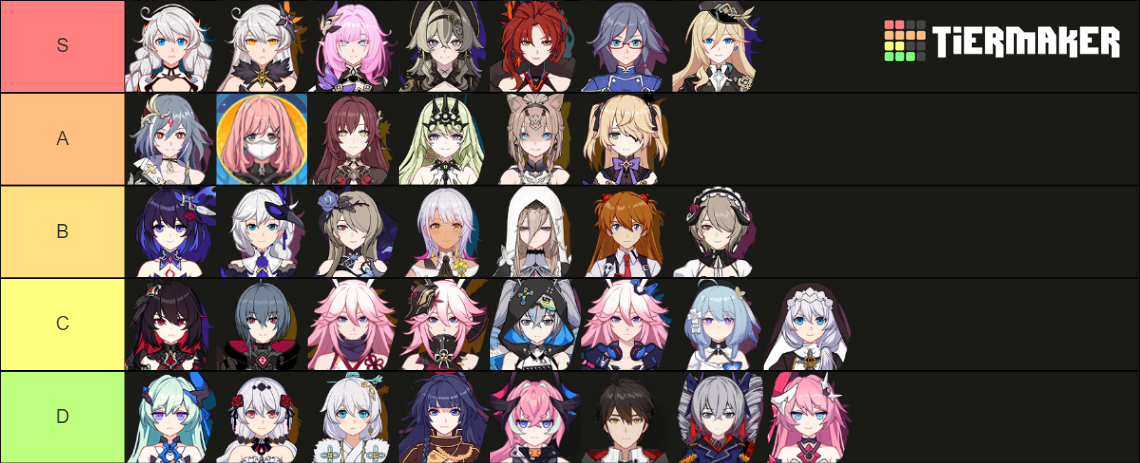 Honkai Impact 3rd Playable Characters (as of 5.9) Tier List (Community ...