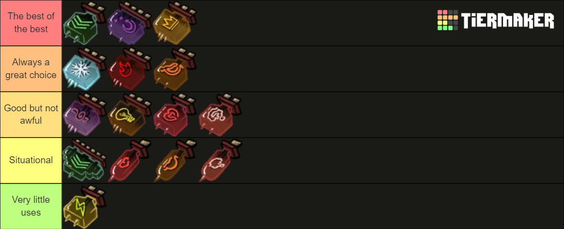 WX-78 Circuits Don't starve together Tier List (Community Rankings ...