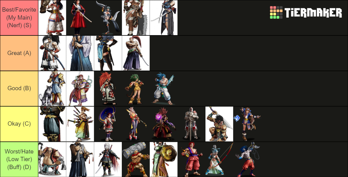 Samurai Shodown (2019) Characters (including all DLC passes) Tier List ...