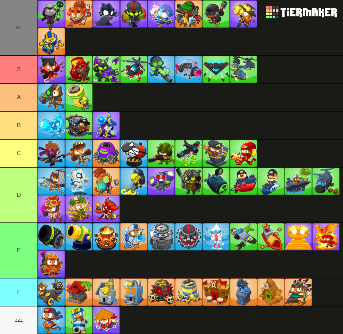 Bloons TD6 - Template for BTD6 Tier 4s Tier List (Community Rankings ...