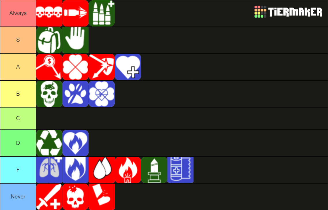 Transfur: Holdout Perks Tier List (Community Rankings) - TierMaker
