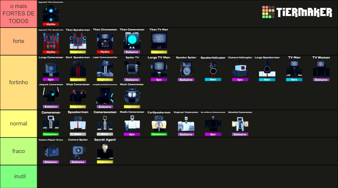 Roblox Toilet Tower Defense [🧪EP 60] Tier List (Community Rankings) - TierMaker