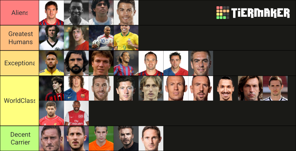 top 100 footballers of all time Tier List (Community Rankings) - TierMaker