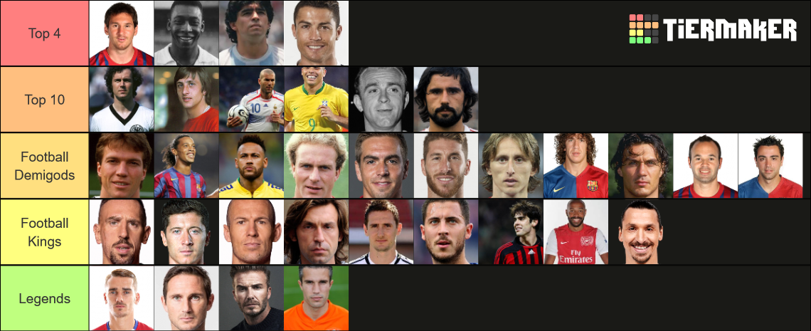 top 100 footballers of all time Tier List (Community Rankings) - TierMaker