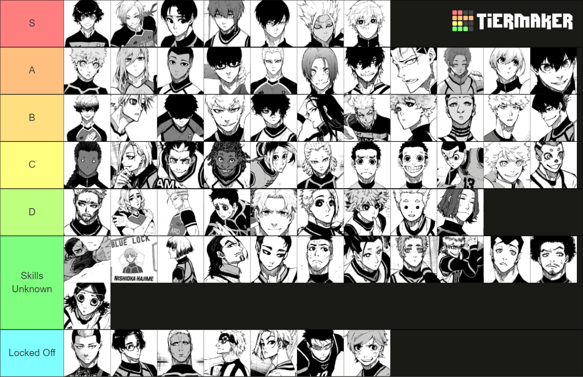 Blue Lock (Manga) Tier List (Community Rankings) - TierMaker