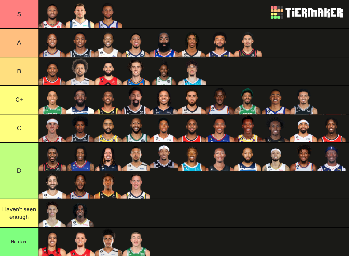 Every NBA PG 2023-24 Tier List (Community Rankings) - TierMaker