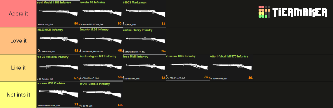 Bf1 scout weapons Tier List (Community Rankings) - TierMaker