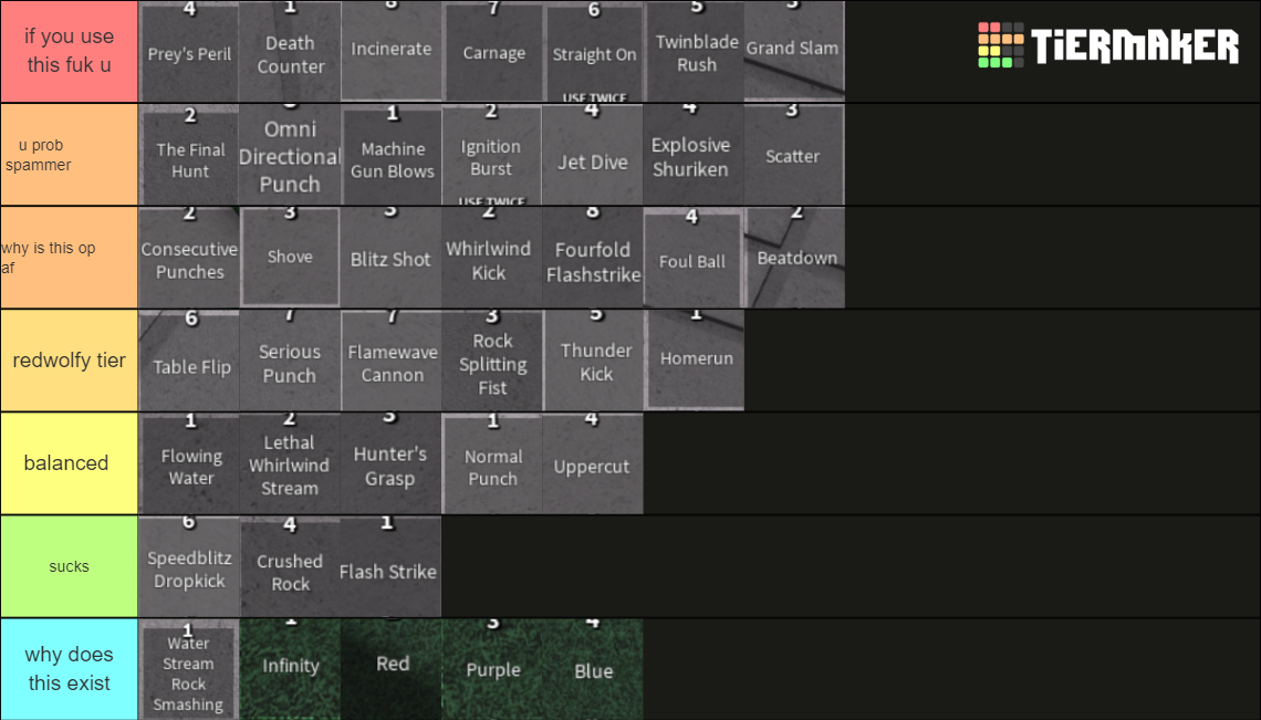 Saitama/Strongest Battlegrounds Moveset Tier List (Community Rankings ...