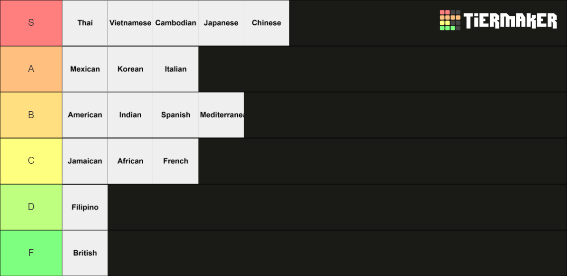ethnic cuisines (final) Tier List (Community Rankings) - TierMaker