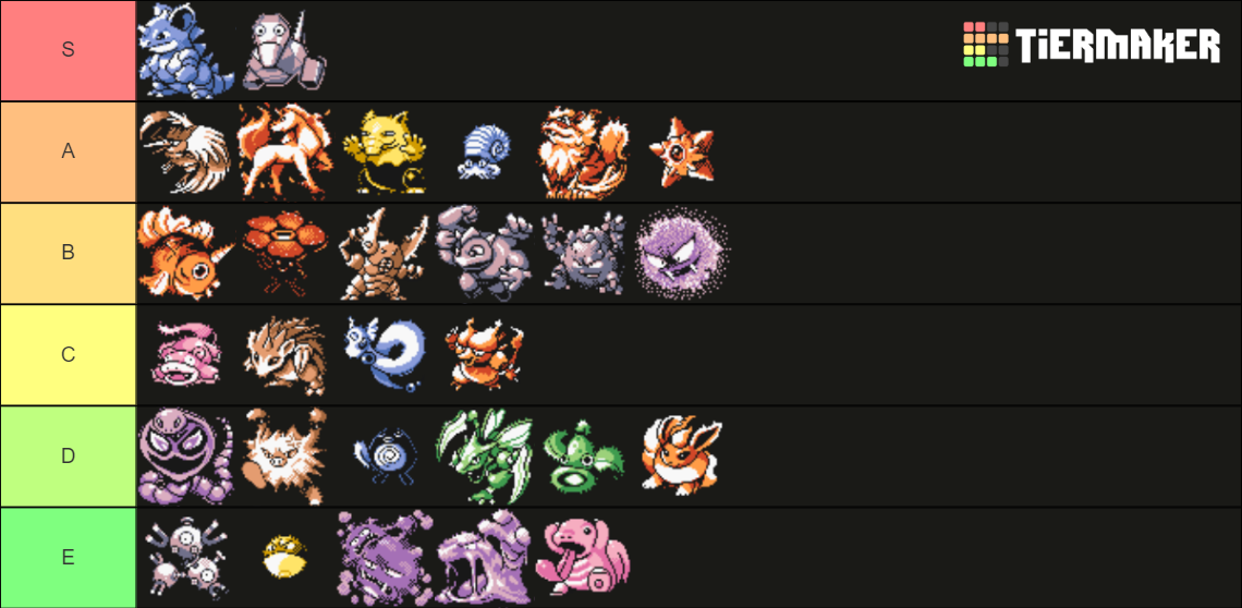 RBY Viability Rankings (Blue Sprites) Tier List (Community Rankings ...