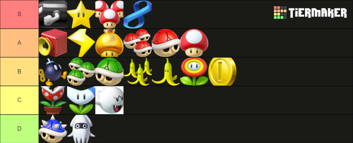 Mario Kart 8 Items Tier List (Community Rankings) - TierMaker