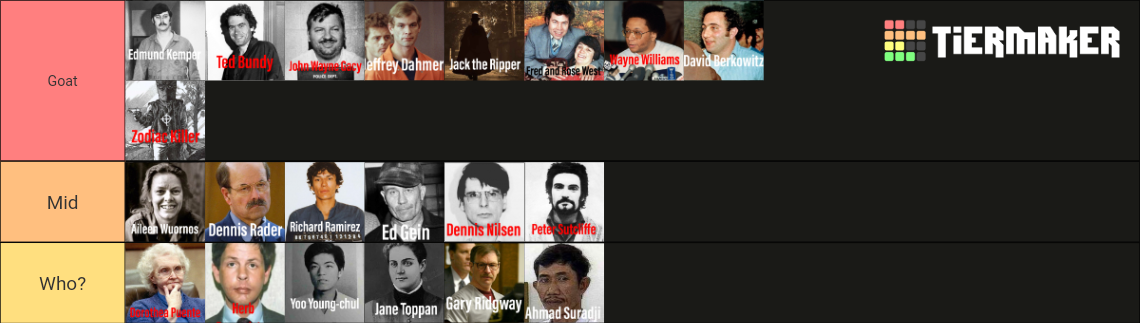 The Worst/Most Evil Serial Killers Ever. Tier List (Community Rankings ...