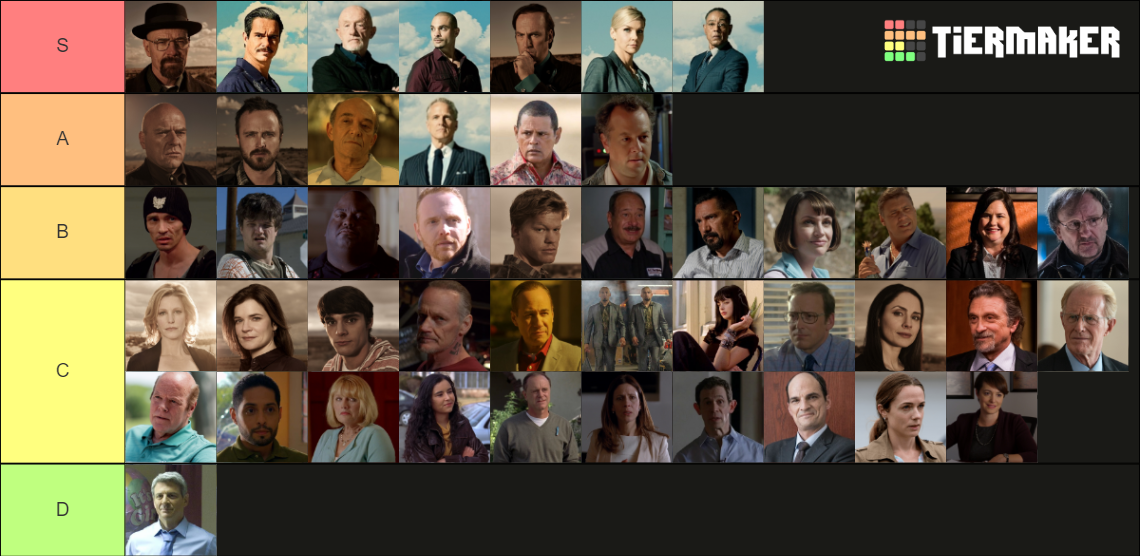 BB/BCS Characters Tier List (Community Rankings) - TierMaker