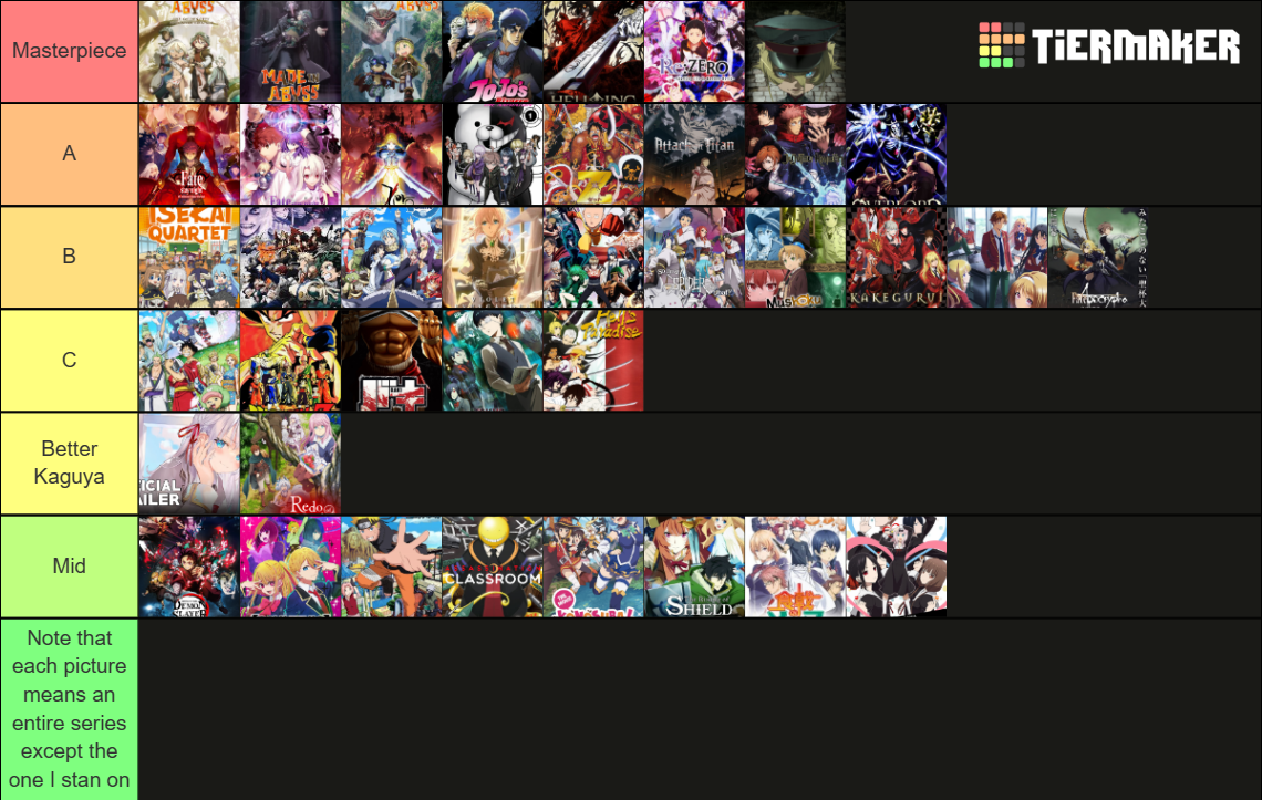 Homemade Organic Non-estrogenics Carnivore Anime Tier List (Community ...