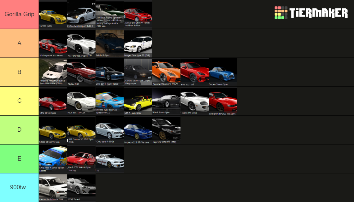 TL2 Car List 9/16/2023 Tier List (Community Rankings) - TierMaker