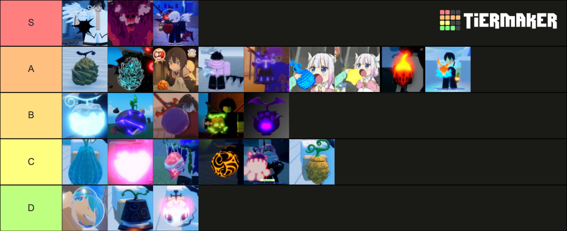 GPO Fruits UPD 8 Tier List (Community Rankings) - TierMaker