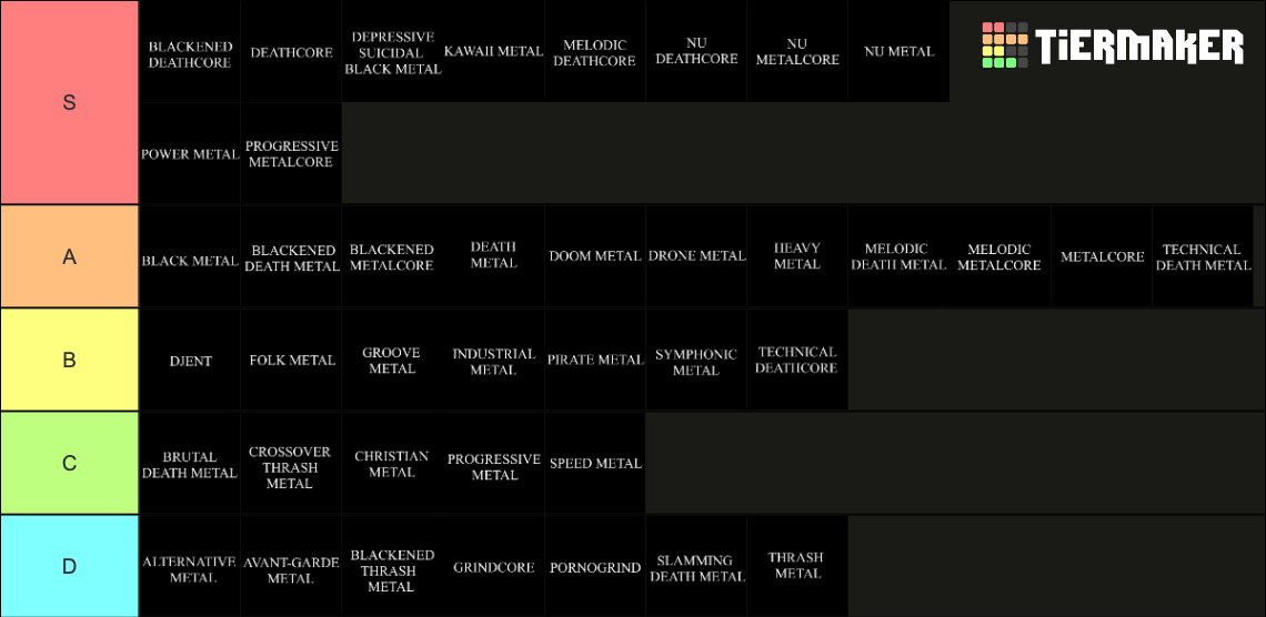 Metal Genres Tier List (Community Rankings) - TierMaker