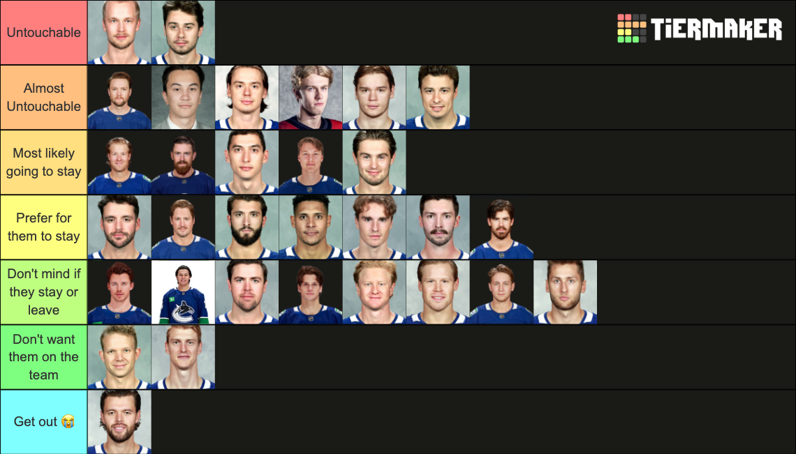 2022-2023 Vancouver Canucks Roster Tier List (Community Rankings ...