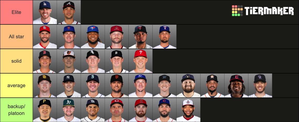 MLB First Basemen 2023 Tier List (Community Rankings) - TierMaker